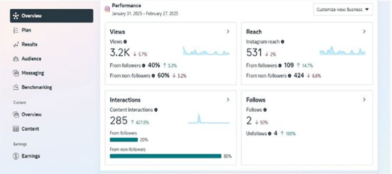 What is Meta Business Suite? A Beginner’s Guide